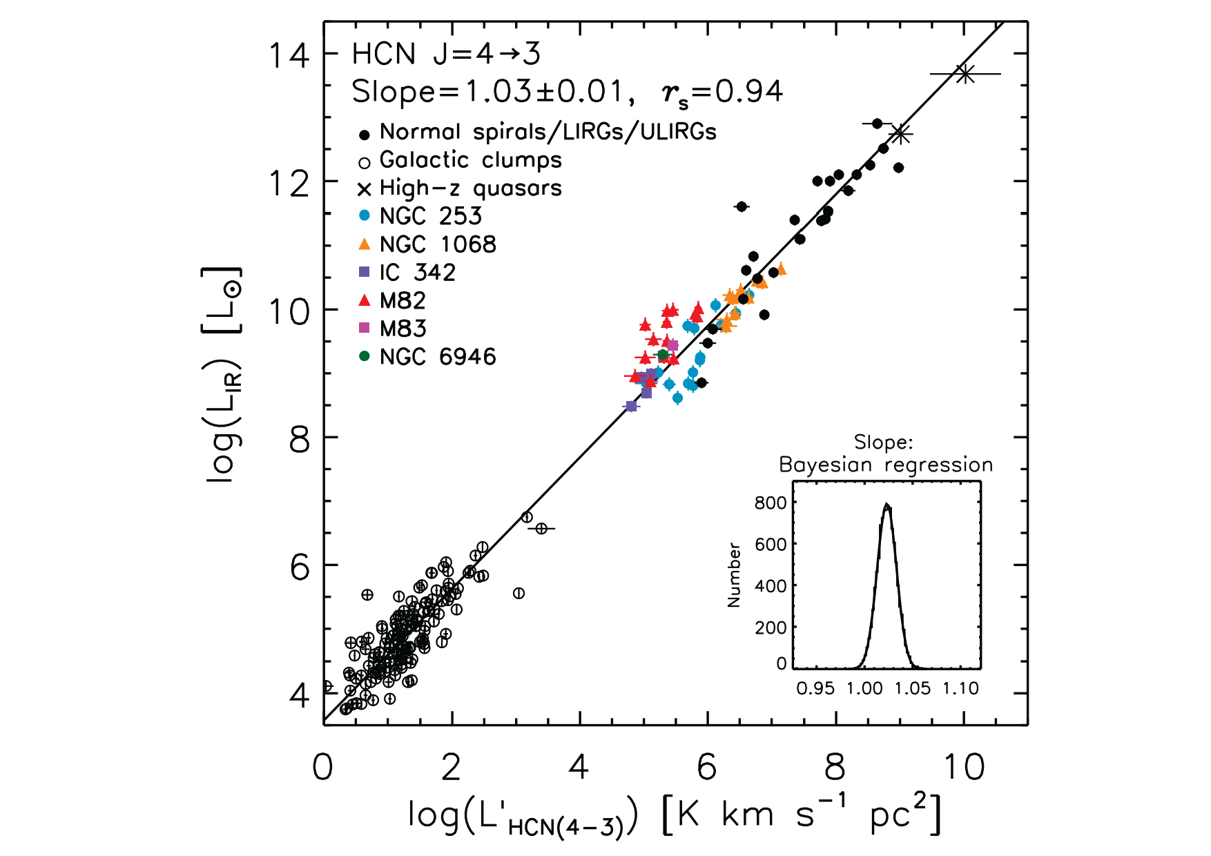 MAJORS Massive Active JCMT Observed Regions Of Star Formation