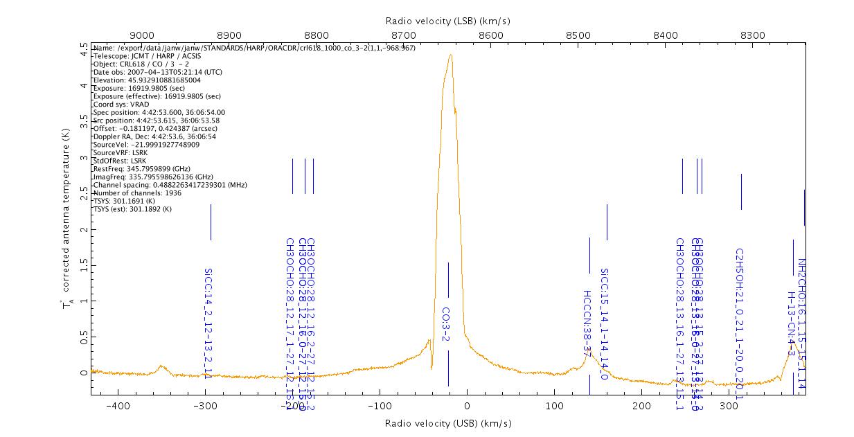 HARP Standards – James Clerk Maxwell Telescope