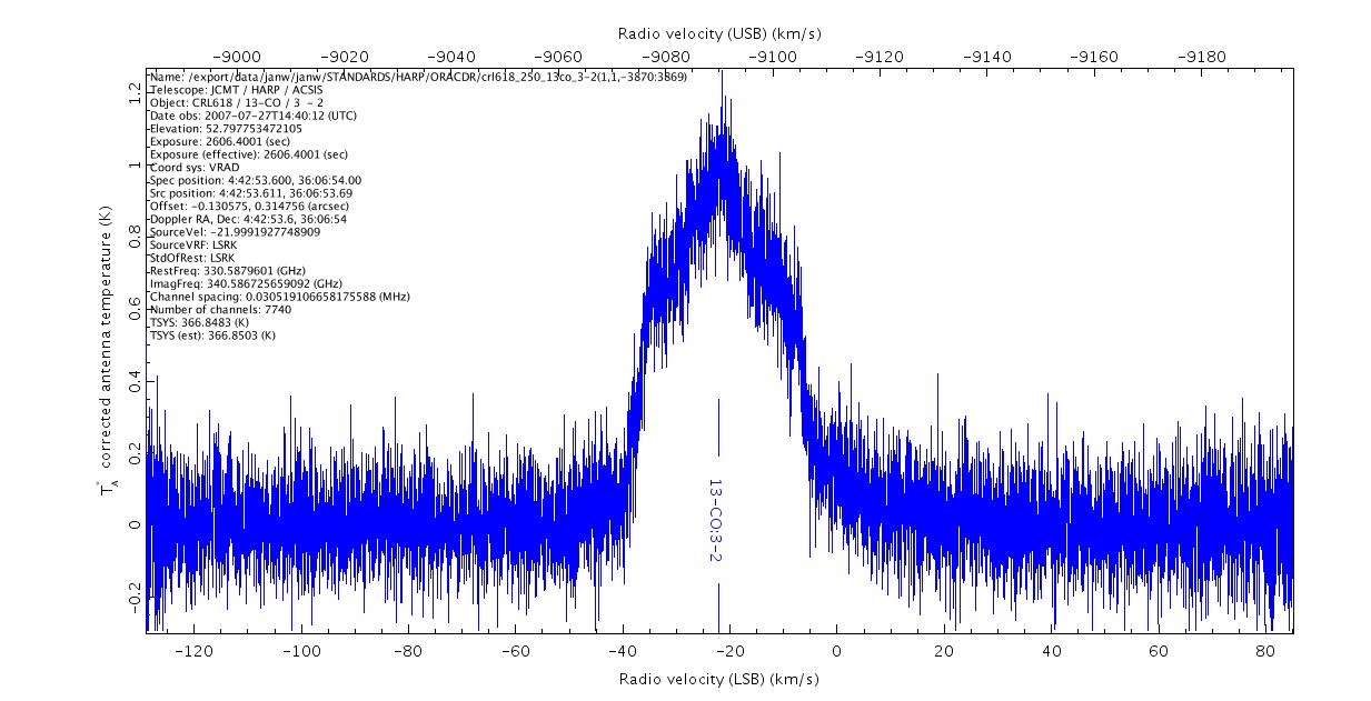 HARP Standards – James Clerk Maxwell Telescope