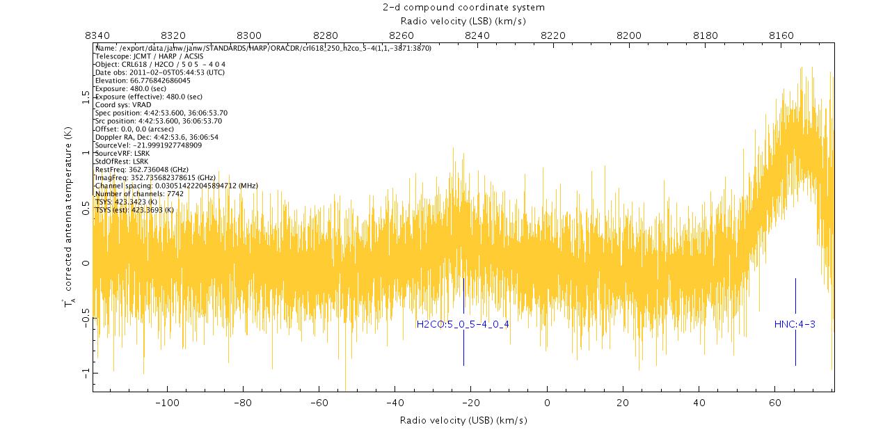 HARP Standards – James Clerk Maxwell Telescope