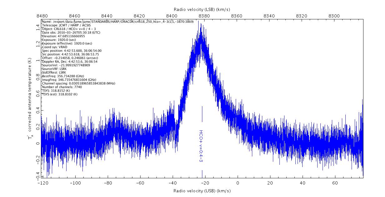 HARP Standards – James Clerk Maxwell Telescope