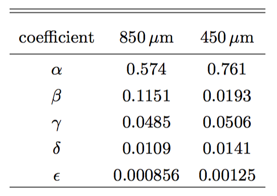 Molecular Line Contamination and the C factor – James Clerk Maxwell ...