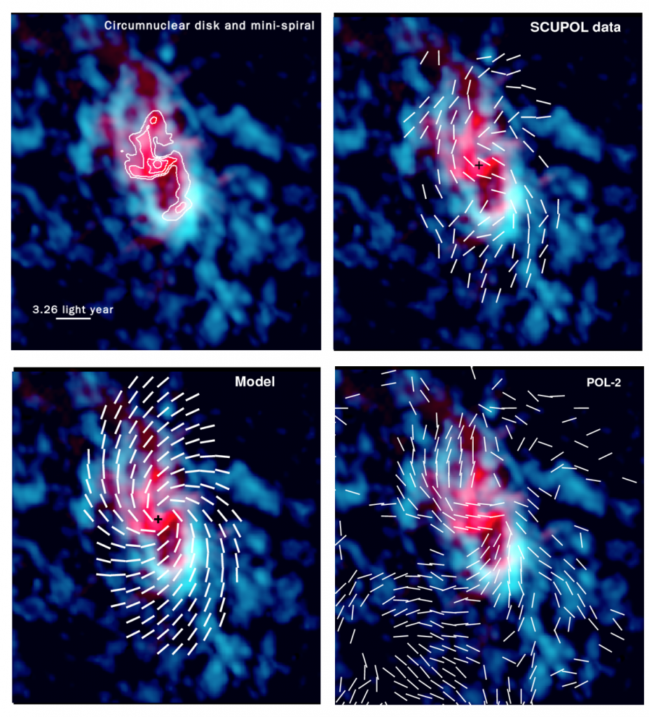 Discovering Magnetized Inflow Accreting to the center of Milky Way ...