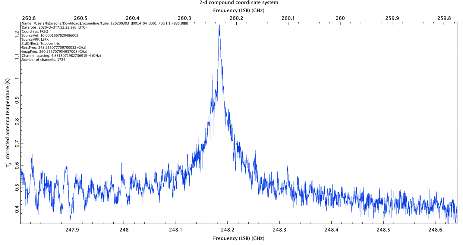 Ozone Lines – James Clerk Maxwell Telescope